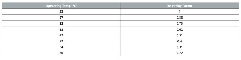 5 design tips to extend the life of PVC pipework
