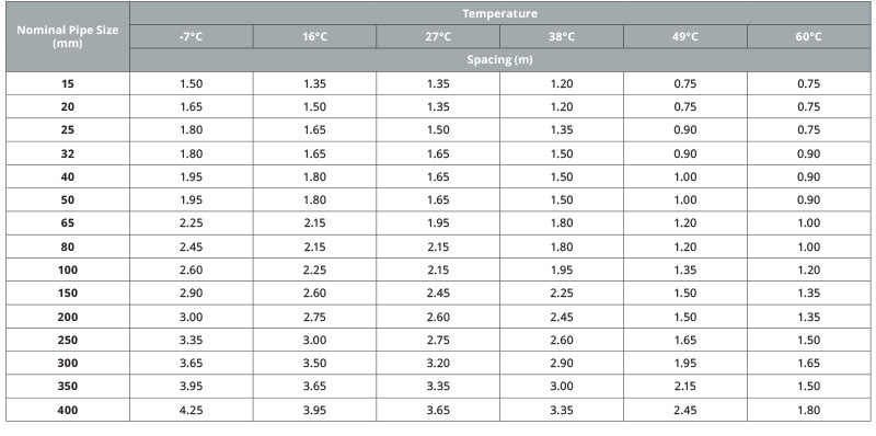 The Importance of Getting Your Pipe Bracketing Right