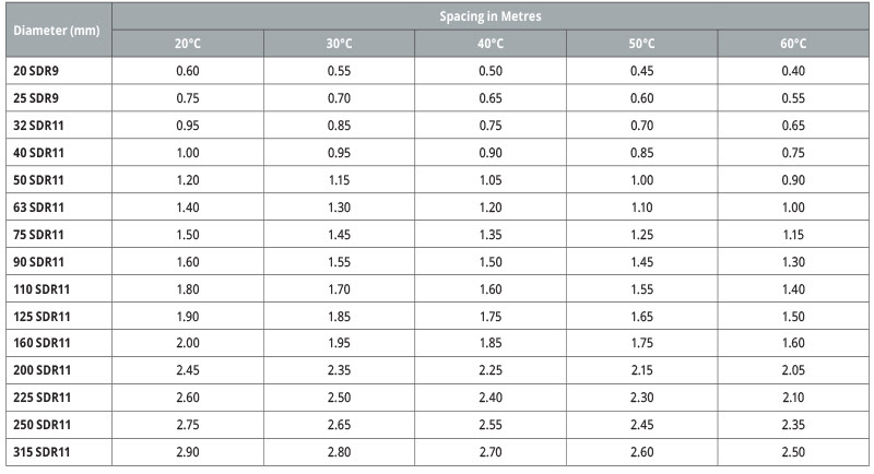 The Importance of Getting Your Pipe Bracketing Right
